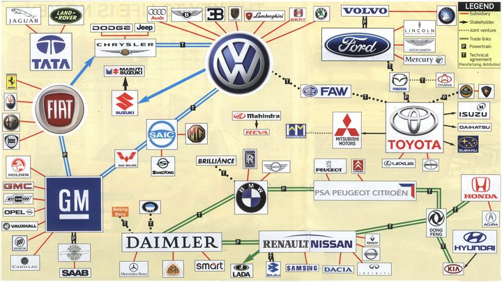 Automotive industry timeline – Automotive Papers