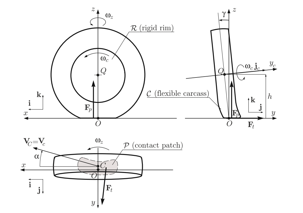 Tire coordinate reference – Automotive Papers