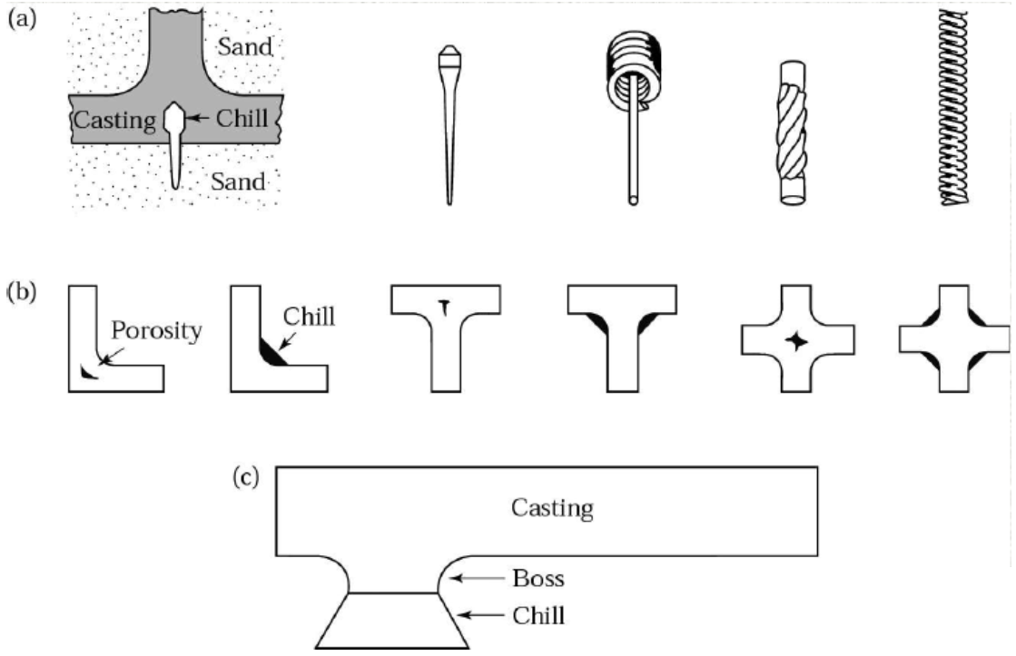 The casting manufacturing techniques and their issues – Automotive Papers