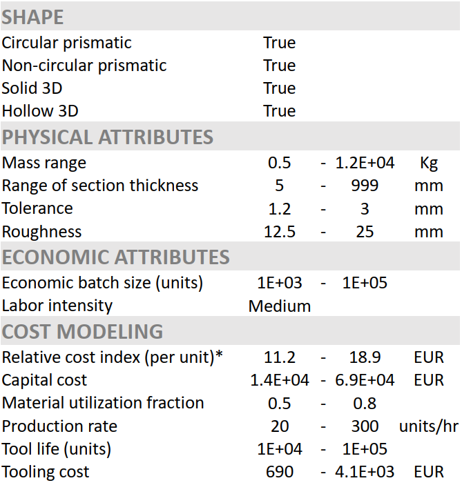 Details and attributes of the sand casting process – Automotive Papers