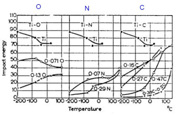 Titanium alloys summary – Automotive Papers