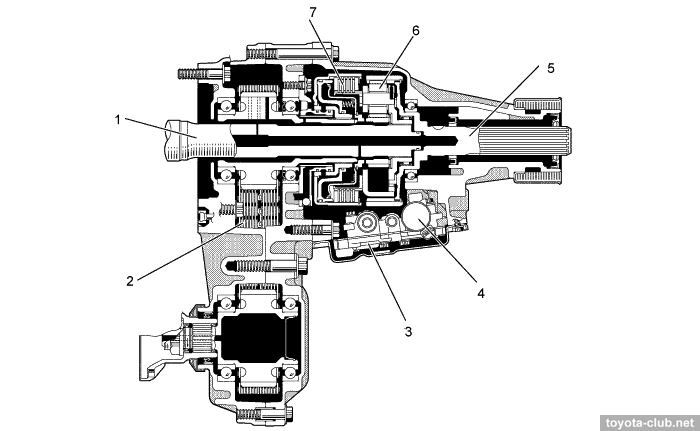 The four wheel drive transmissions – Automotive Papers