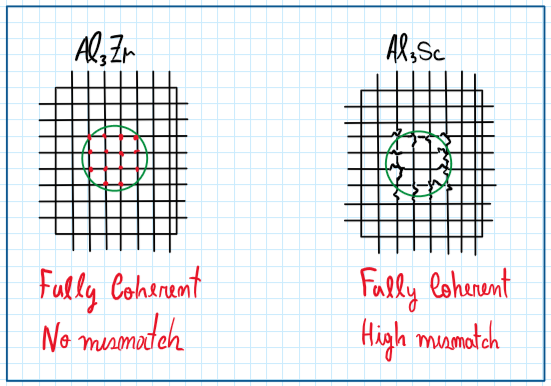 The most common Aluminum Alloys used by the automotive industry ...