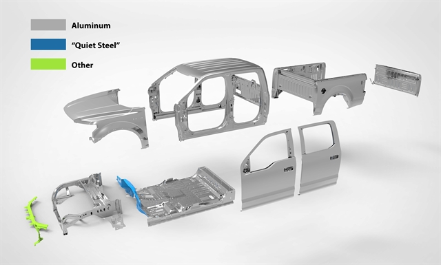A brief summary of the aluminum alloys for automotive applications ...