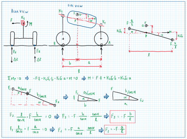 The lateral vehicle dynamics – Part 1 – Automotive Papers