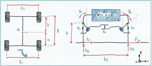 The lateral vehicle dynamics – Part 1 – Automotive Papers