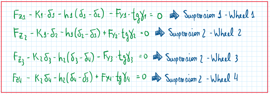 The lateral vehicle dynamics – Part 1 – Automotive Papers