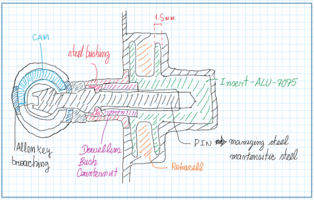 Open wheel racing car nose box design – Automotive Papers