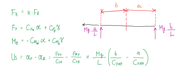 The tire modeling fundamentals – Part 1 – Automotive Papers
