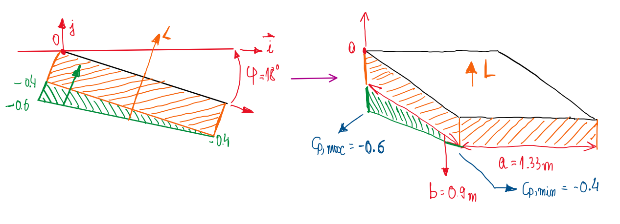 Aerodynamic exercise 7: Calculating aerodynamic effects over a road ...