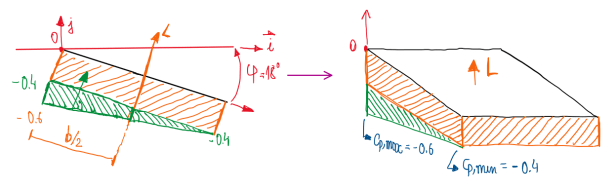 Aerodynamic exercise 7: Calculating aerodynamic effects over a road ...