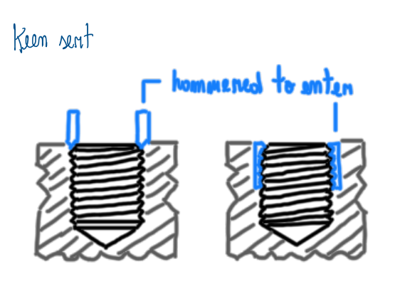 Race car architecture – Part 4: Fasteners – Automotive Papers