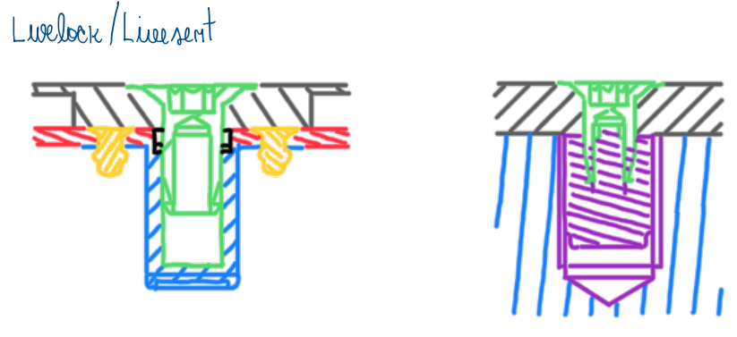 Race car architecture – Part 4: Fasteners – Automotive Papers