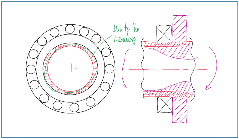 The race car wheel hub design – A brief review – Automotive Papers