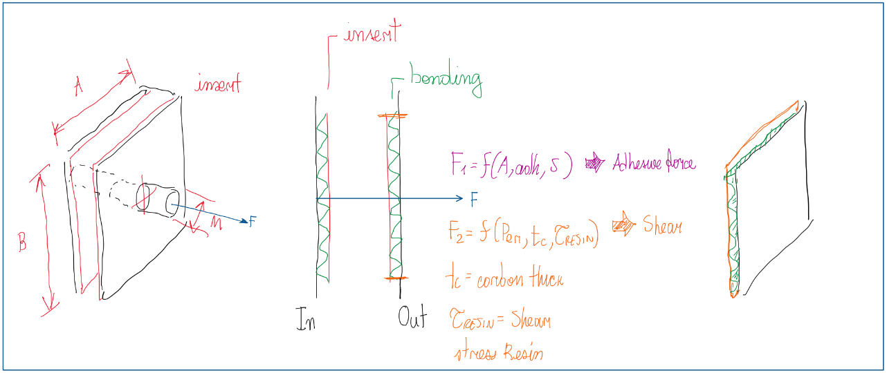 Race car chassis architecture – Inserts – Automotive Papers