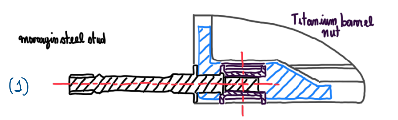 Race car chassis architecture – Inserts – Automotive Papers