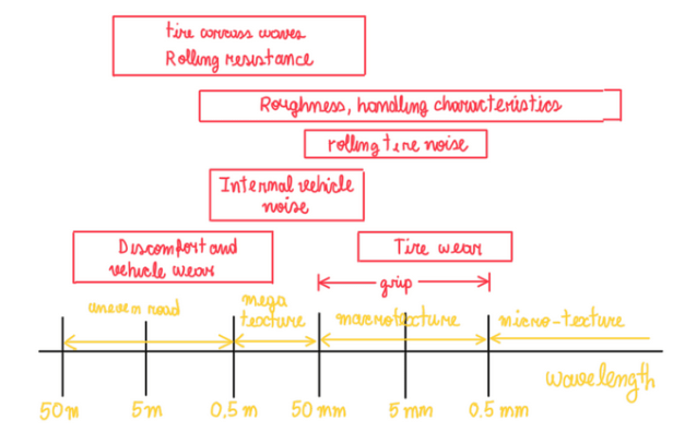 Tire friction overview – Automotive Papers