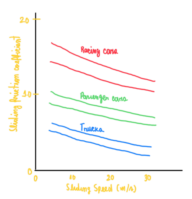Tire friction overview – Automotive Papers