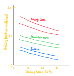 Tire friction overview – Automotive Papers