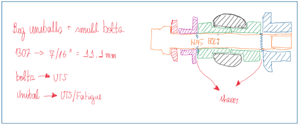 The race car upright design – A brief review – Automotive Papers