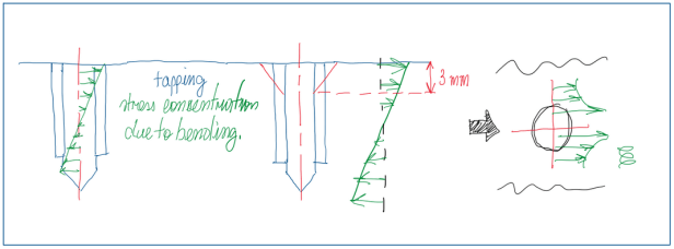 The race car upright design – A brief review – Automotive Papers