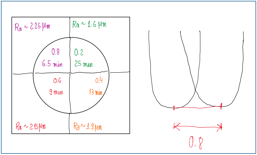 The race car upright design – A brief review – Automotive Papers