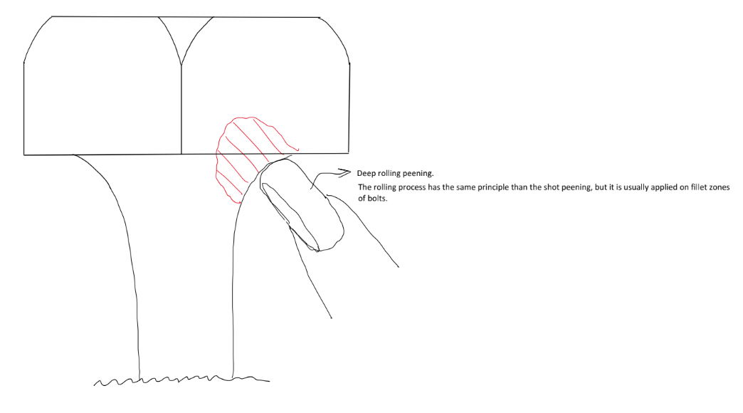 The race car upright design – A brief review – Automotive Papers