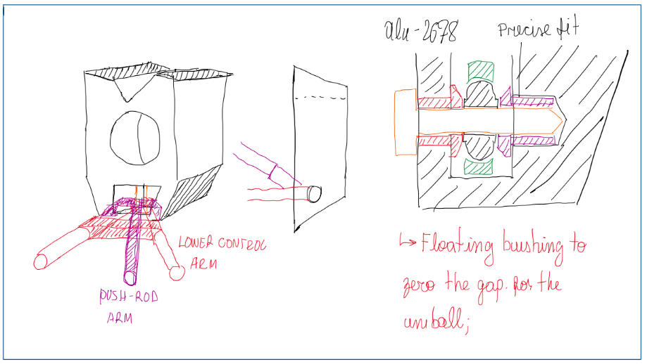 The race car upright design – A brief review – Automotive Papers