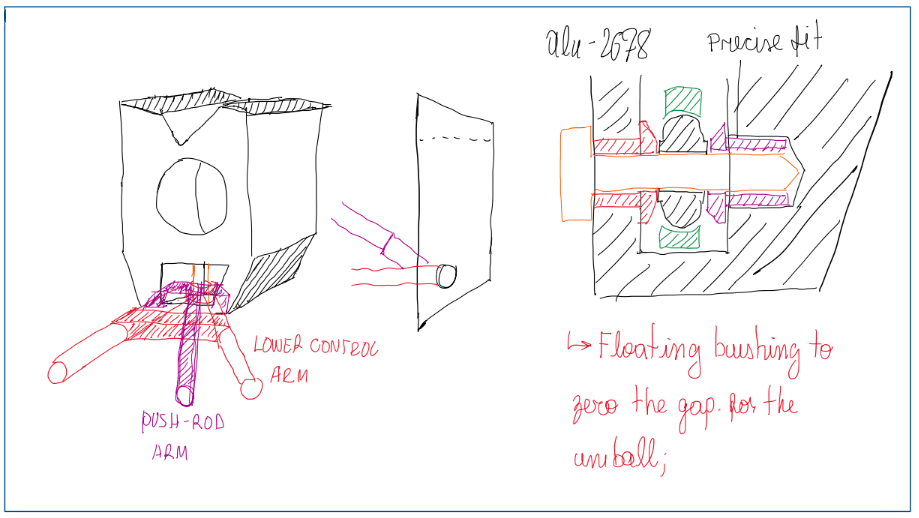 The race car upright design – A brief review – Automotive Papers