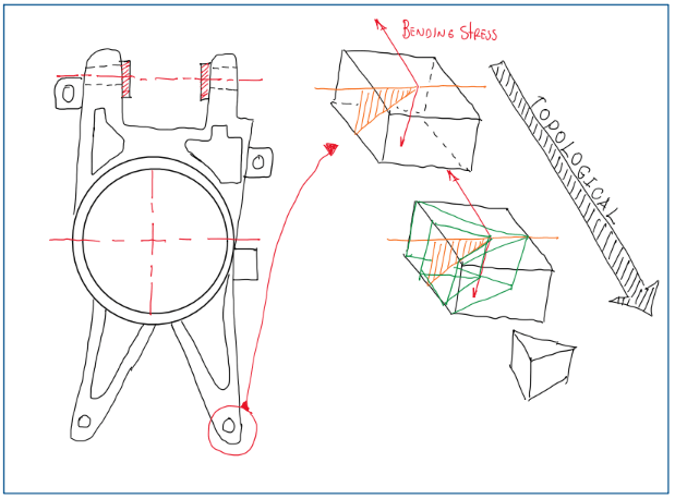 The race car upright design – A brief review – Automotive Papers