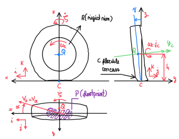 Tire reference system overview – Automotive Papers