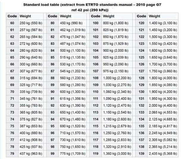 Tire standards for road and race cars – Automotive Papers