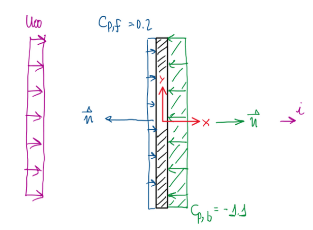 Aerodynamic exercise 5: The different lift components in a flat plate ...
