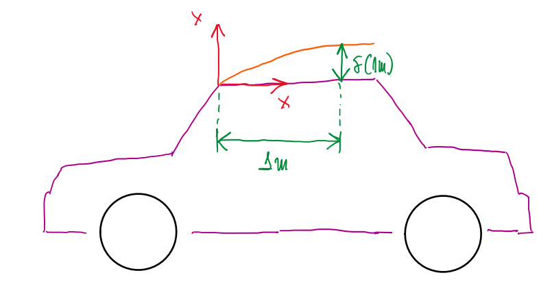 Boundary layer theory – Part 1 – Automotive Papers