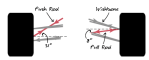 Understand the Pull Rod and Push Rod Suspension of Formula 1 cars ...